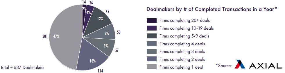 Benchmark International Closed 10 Transactions in Just 30 Days!